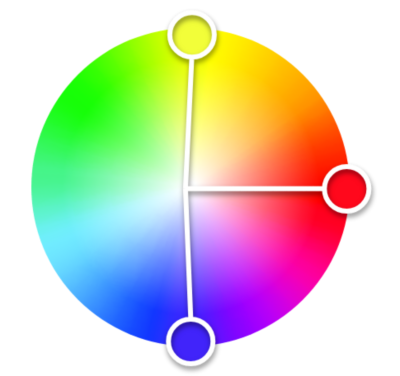 Basic Color Wheel